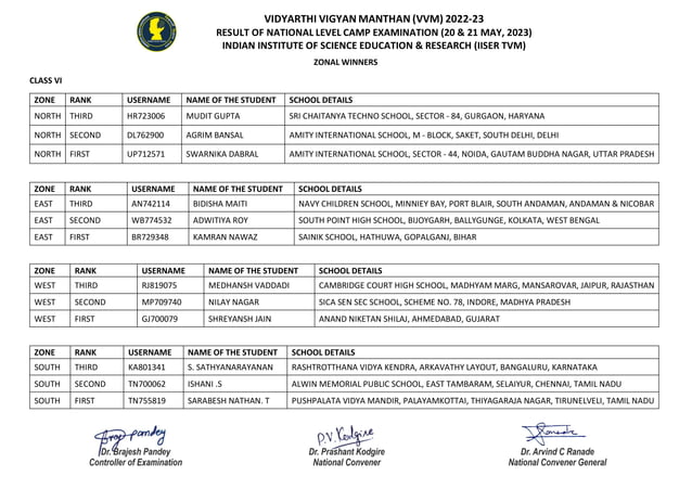 NLC_Zonal_Level_Winners.pdf vvm new 2024 | PDF | Professional School ...