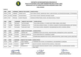 NLC_Zonal_Level_Winners.pdf vvm new 2024 | PDF