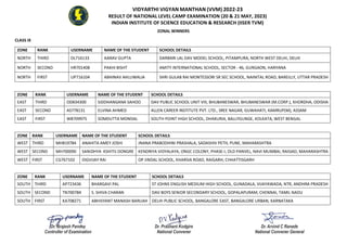 NLC_Zonal_Level_Winners.pdf vvm new 2024 | PDF