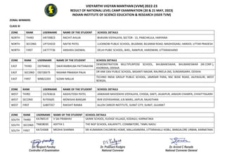 NLC_Zonal_Level_Winners.pdf vvm new 2024 | PDF