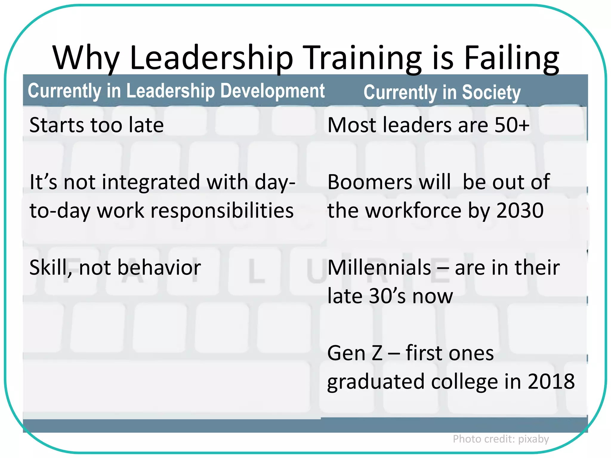 6 Activities to Develop Leadership Skills in Your Employees | PDF