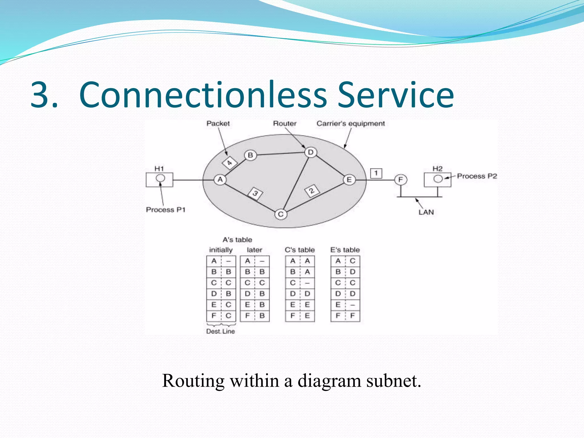 Network Layer design Issues.pptx
