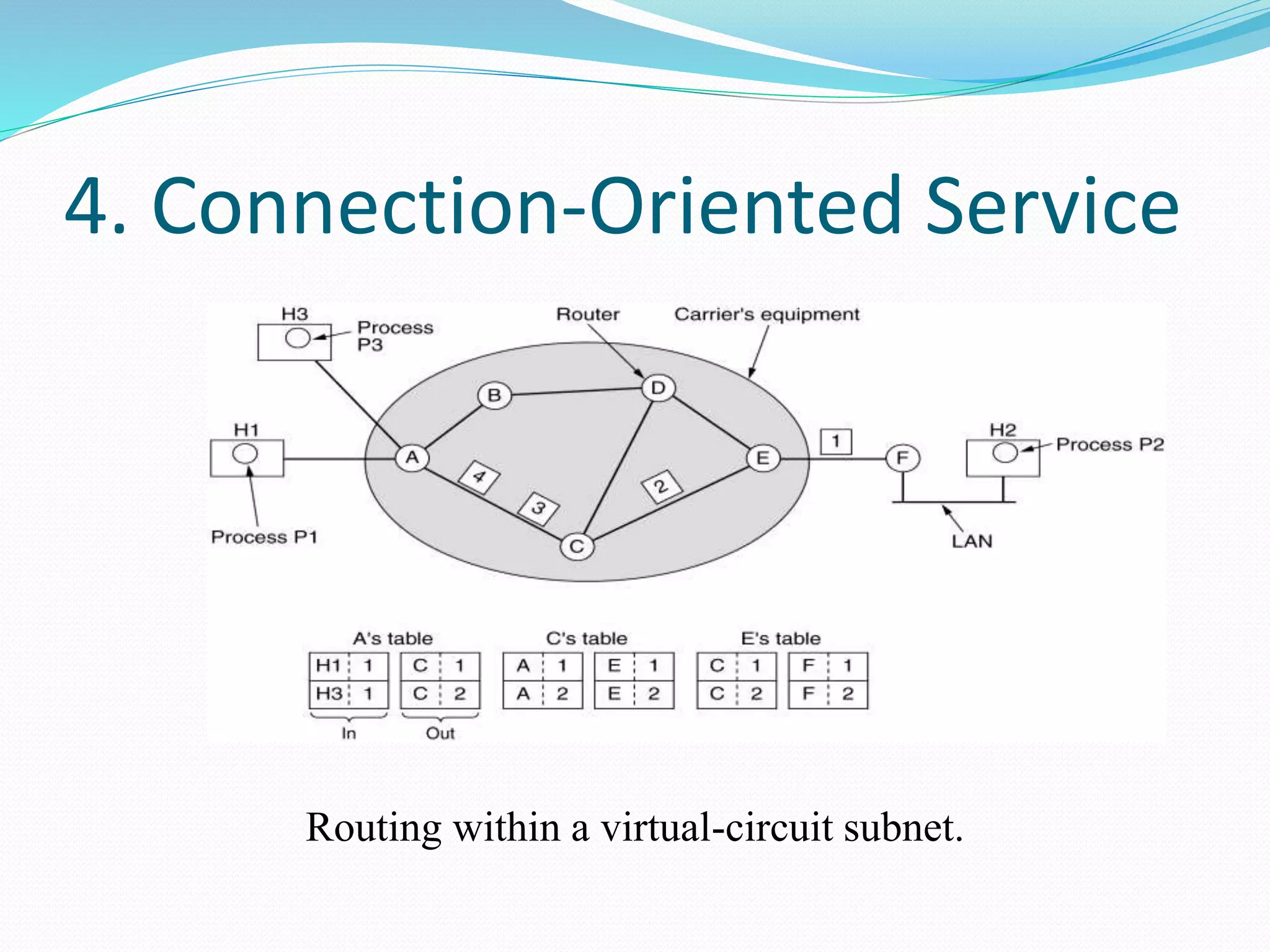 Network Layer design Issues.pptx