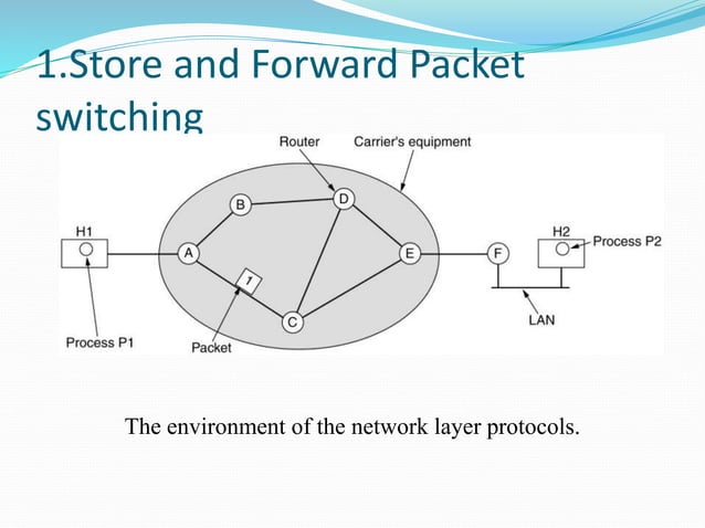 Network Layer design Issues.pptx | Computer Networking | Computing