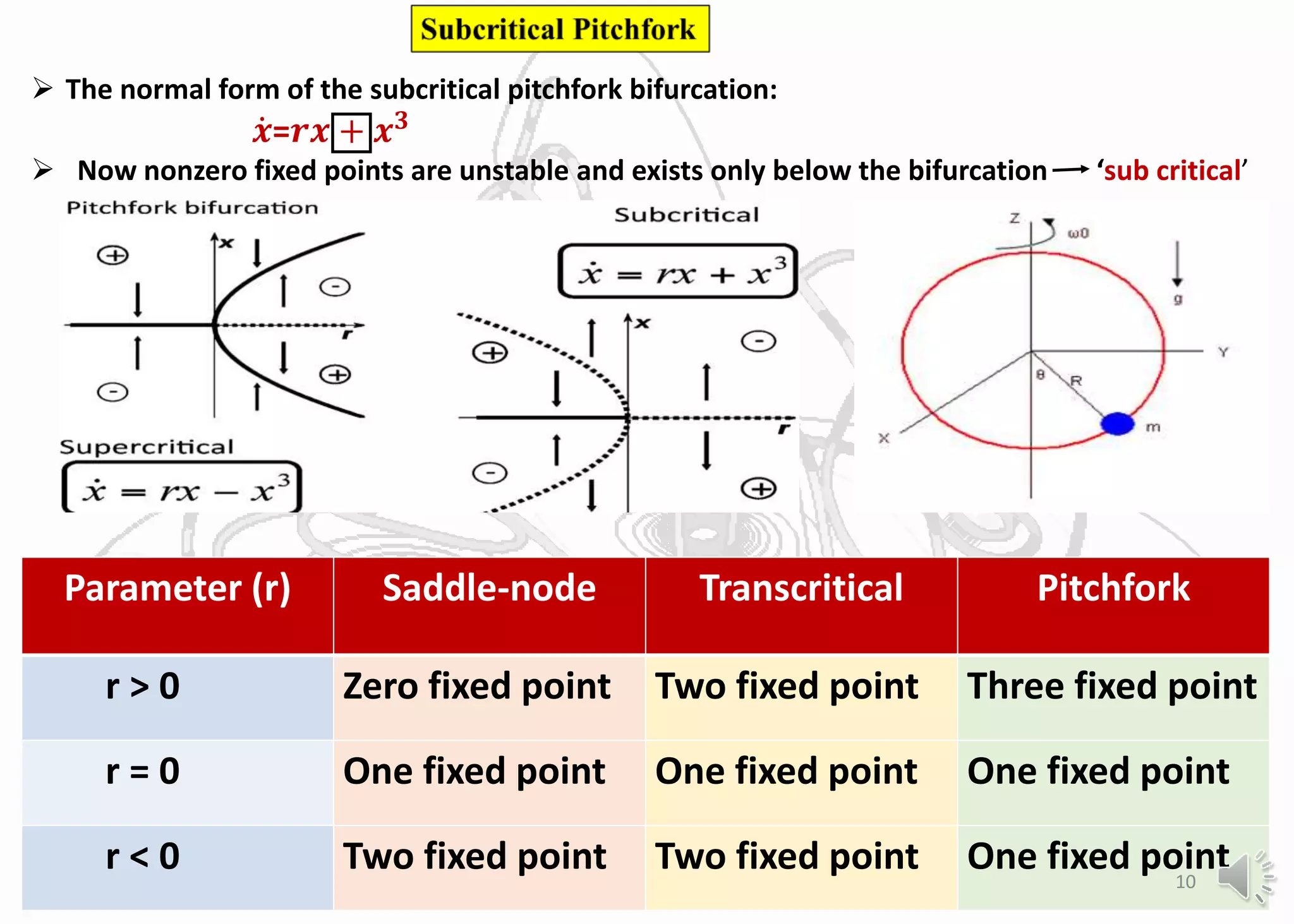 One dimensional flow,Bifurcation and Metamaterial in nonlinear dynamics | PPTX