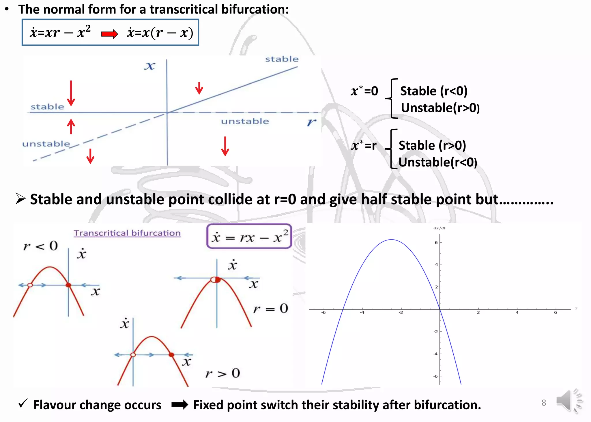 One dimensional flow,Bifurcation and Metamaterial in nonlinear dynamics ...
