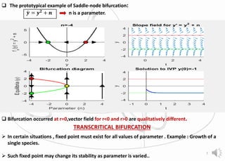 One dimensional flow,Bifurcation and Metamaterial in nonlinear dynamics ...