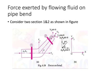 Dynamics_of_fluid_(1).pptx