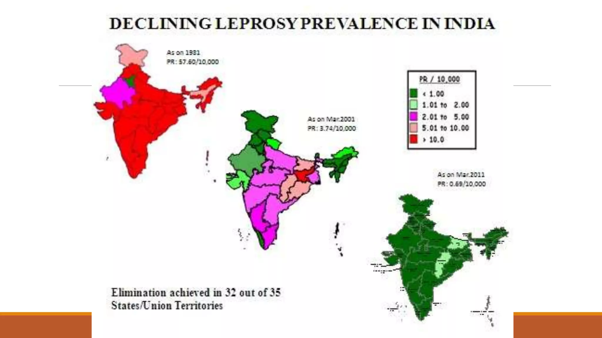 National Leprosy Eradication Programme | PPTX