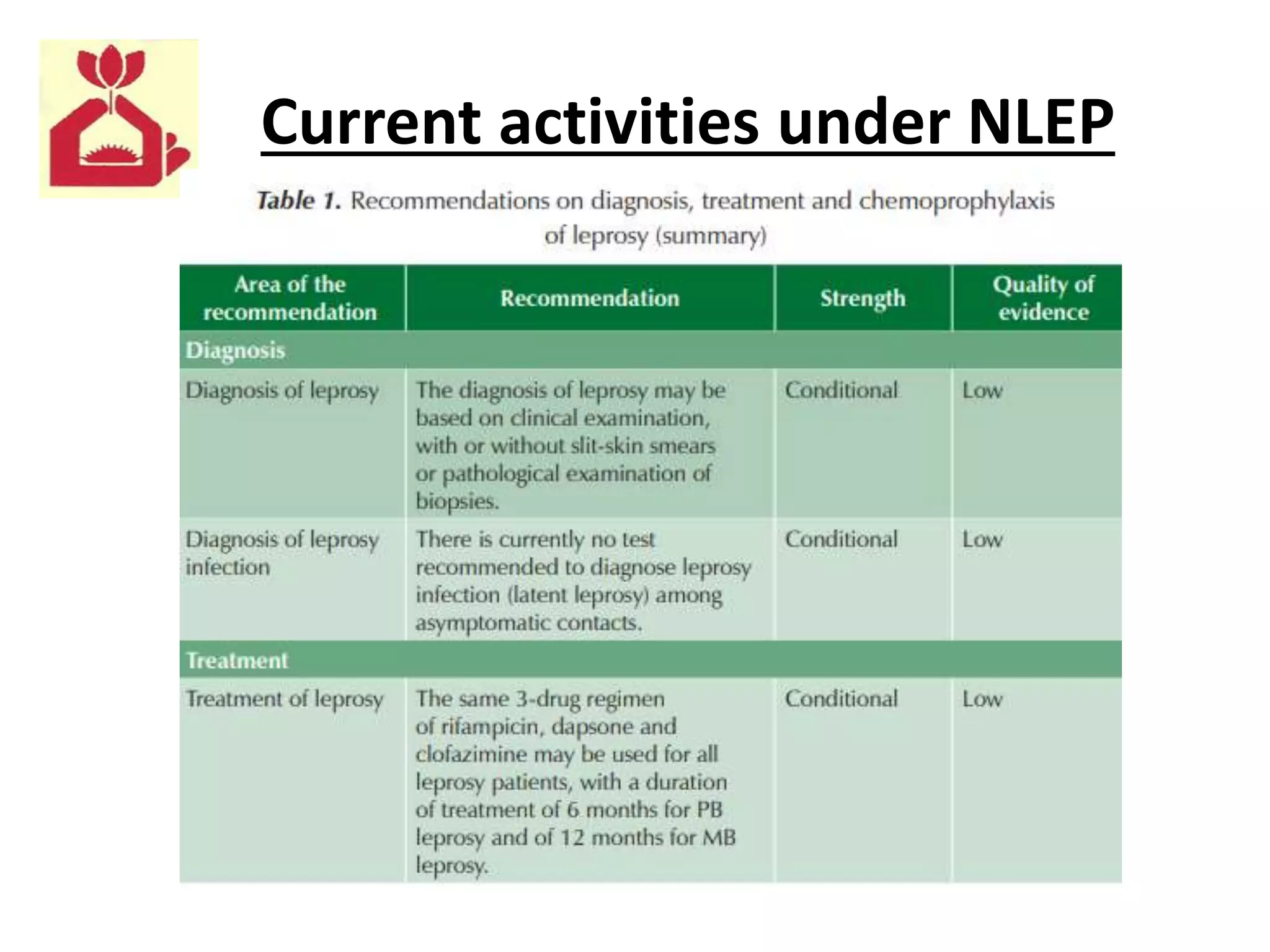 National Leprosy Eradication Programme | PPTX