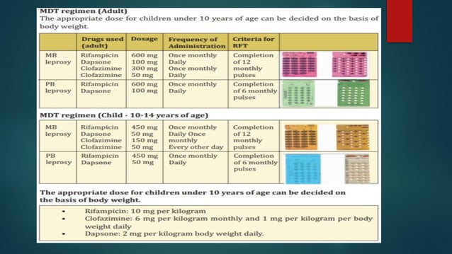 NLEP and classification- national leprosy elimination programme | PPTX