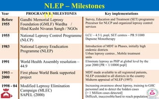 NLEP_Program-Dr. MN.pptx Leprosy Eradication Programme | PPTX