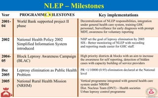 NLEP_Program-Dr. MN.pptx Leprosy Eradication Programme | PPTX