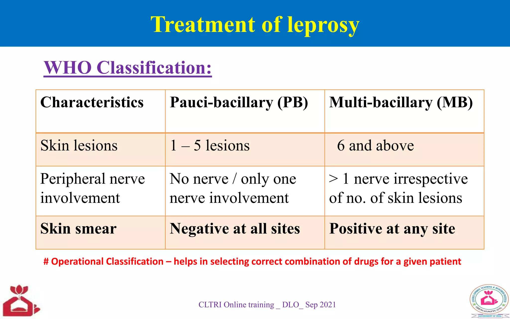 NLEP_Program Management_DLO.pdf