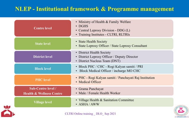 NLEP_Program Management_DLO.pdf