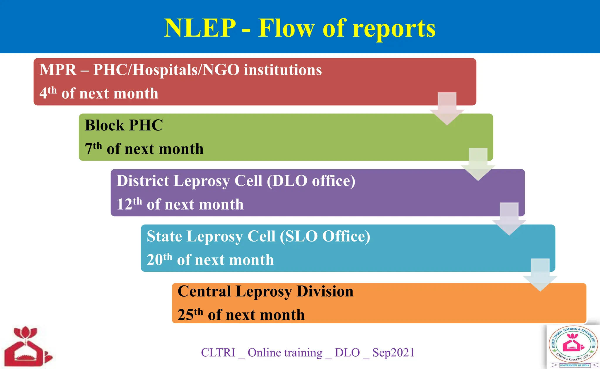 National Leprosy Eradication Programme Recording _ Reporting.pdf