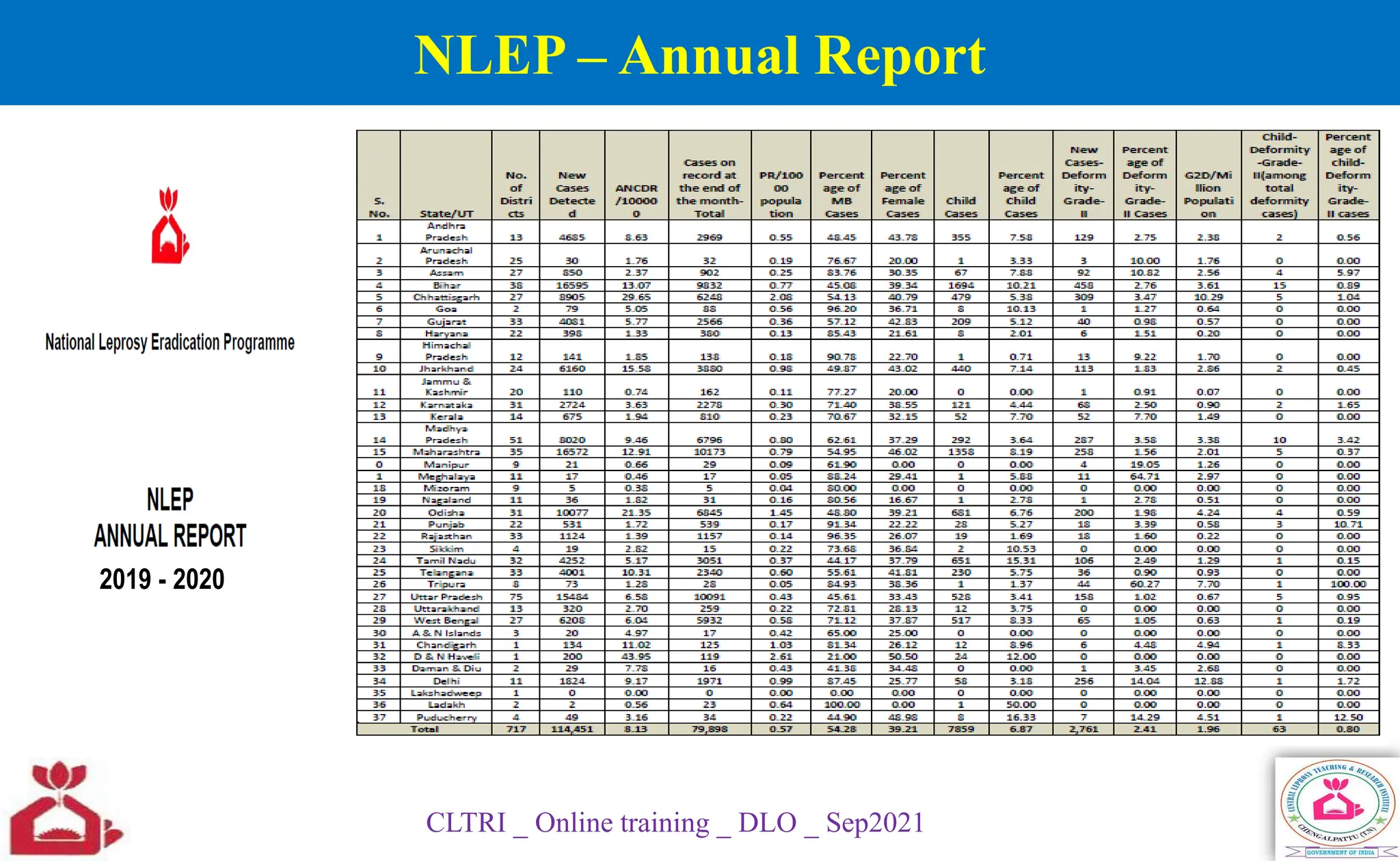 National Leprosy Eradication Programme Recording _ Reporting.pdf