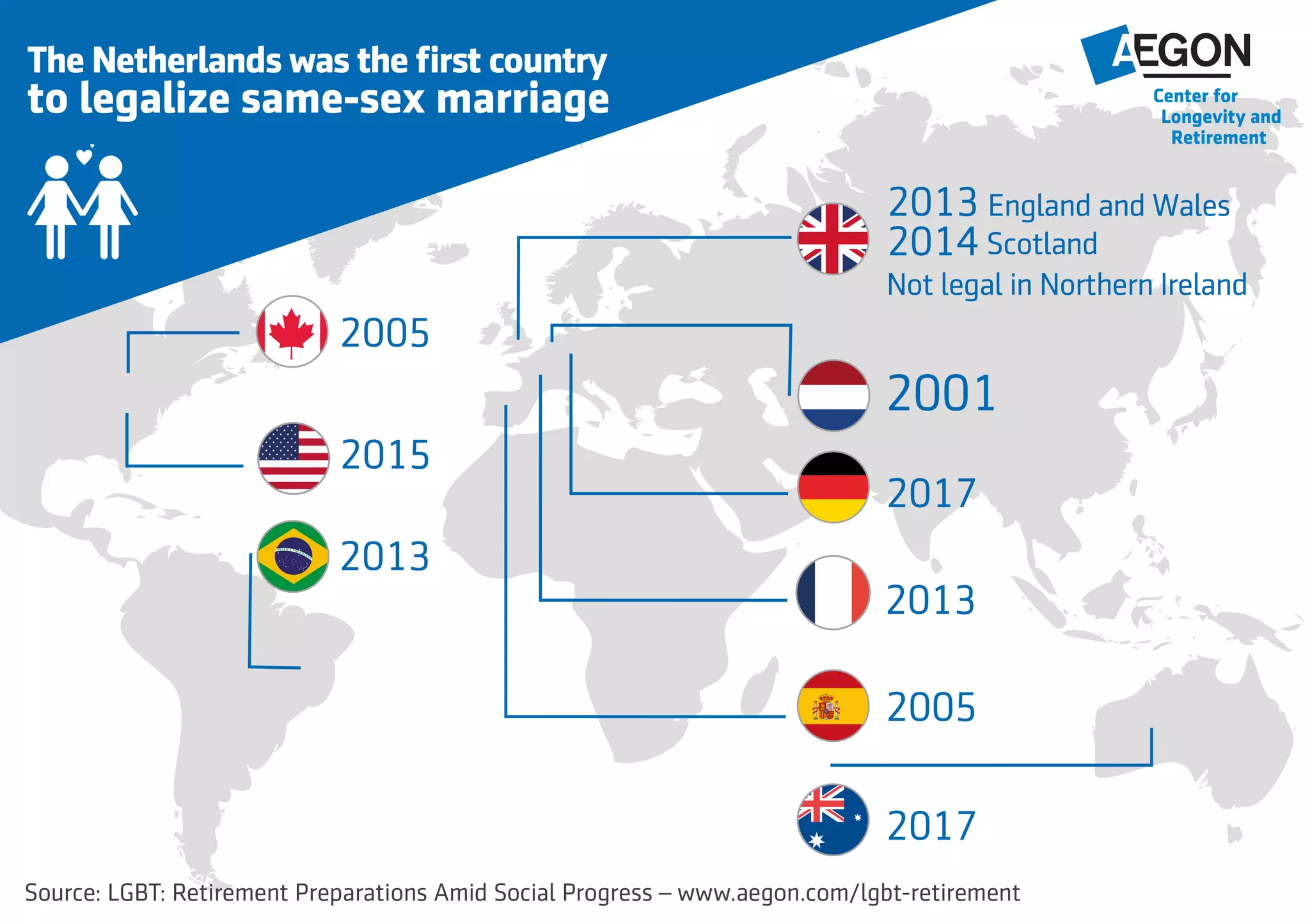 Netherlands first country to legalize same sex marriage | PDF