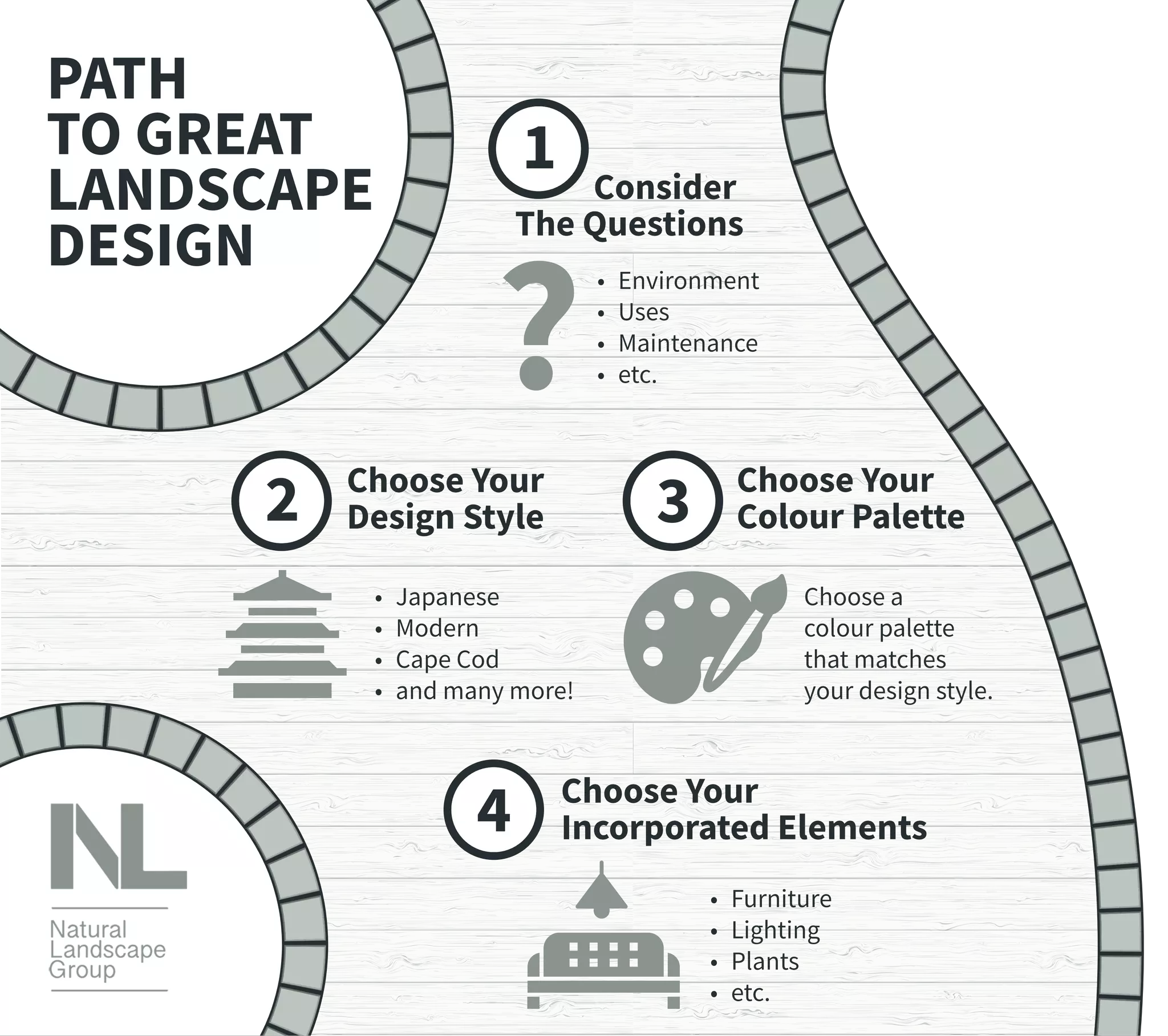 Natural Landscape Group | PDF