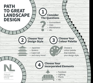 Natural Landscape Group | PDF