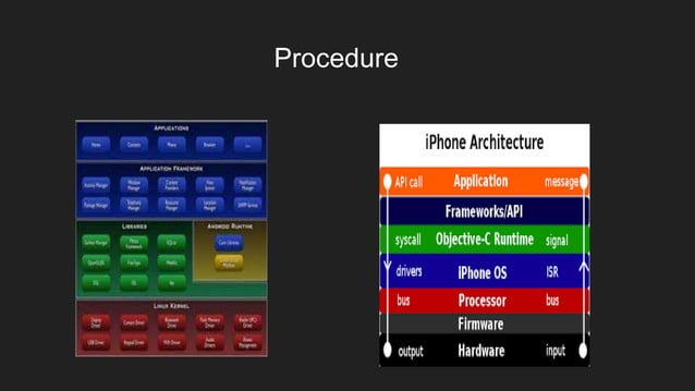 Android vs ios System Architecture in OS perspective | PPTX