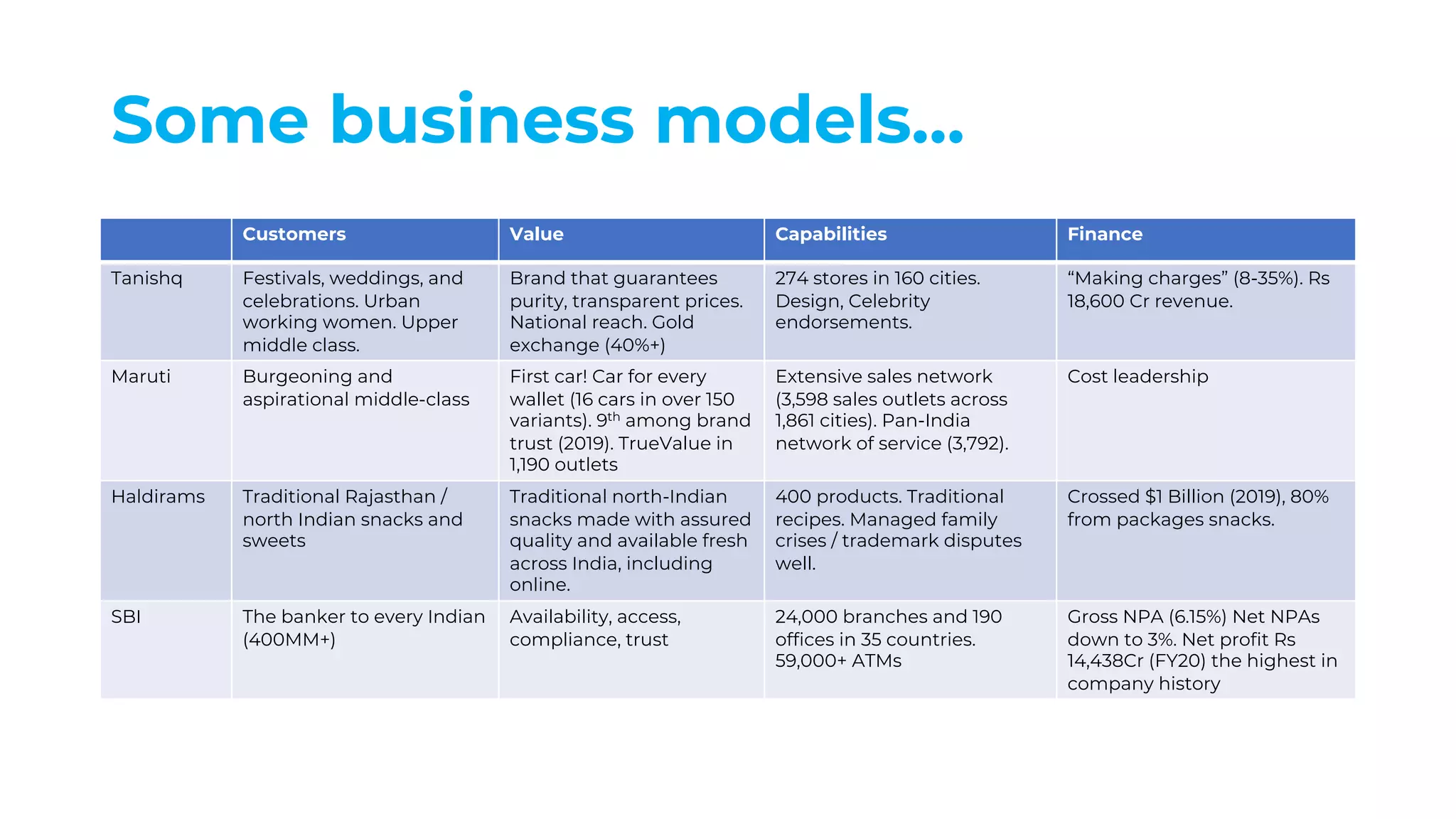 Digital Business Model Innovation | PDF