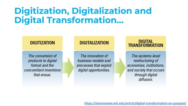 Digital Business Model Innovation | PDF