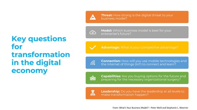 Digital Business Model Innovation | PDF