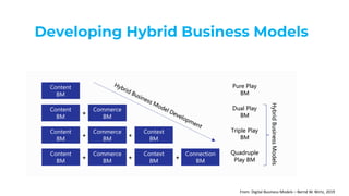 Digital Business Model Innovation | PDF