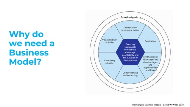 Digital Business Model Innovation | PDF