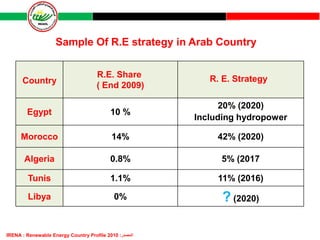 N__Libya_RE_National_Plan.pdf