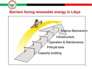N__Libya_RE_National_Plan.pdf