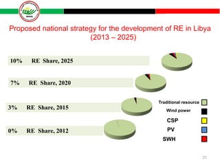 N__Libya_RE_National_Plan.pdf