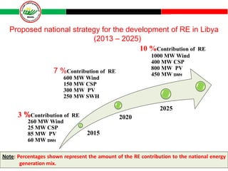 N__Libya_RE_National_Plan.pdf