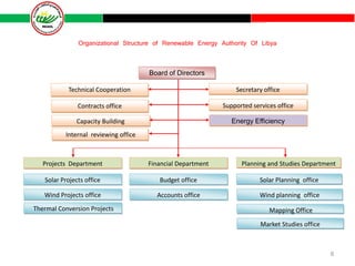 N__Libya_RE_National_Plan.pdf