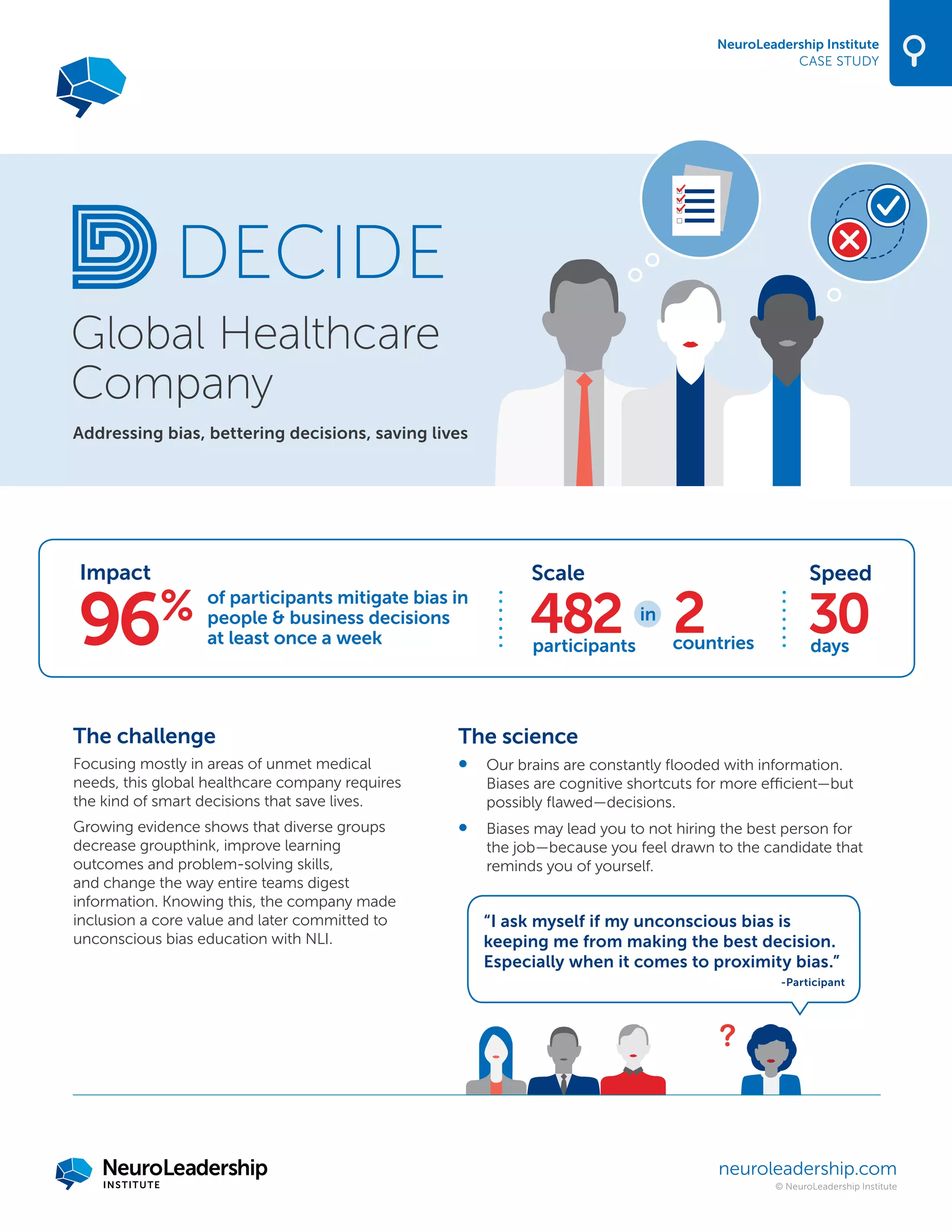 Case study- Decide | PDF | Human Resources | Business