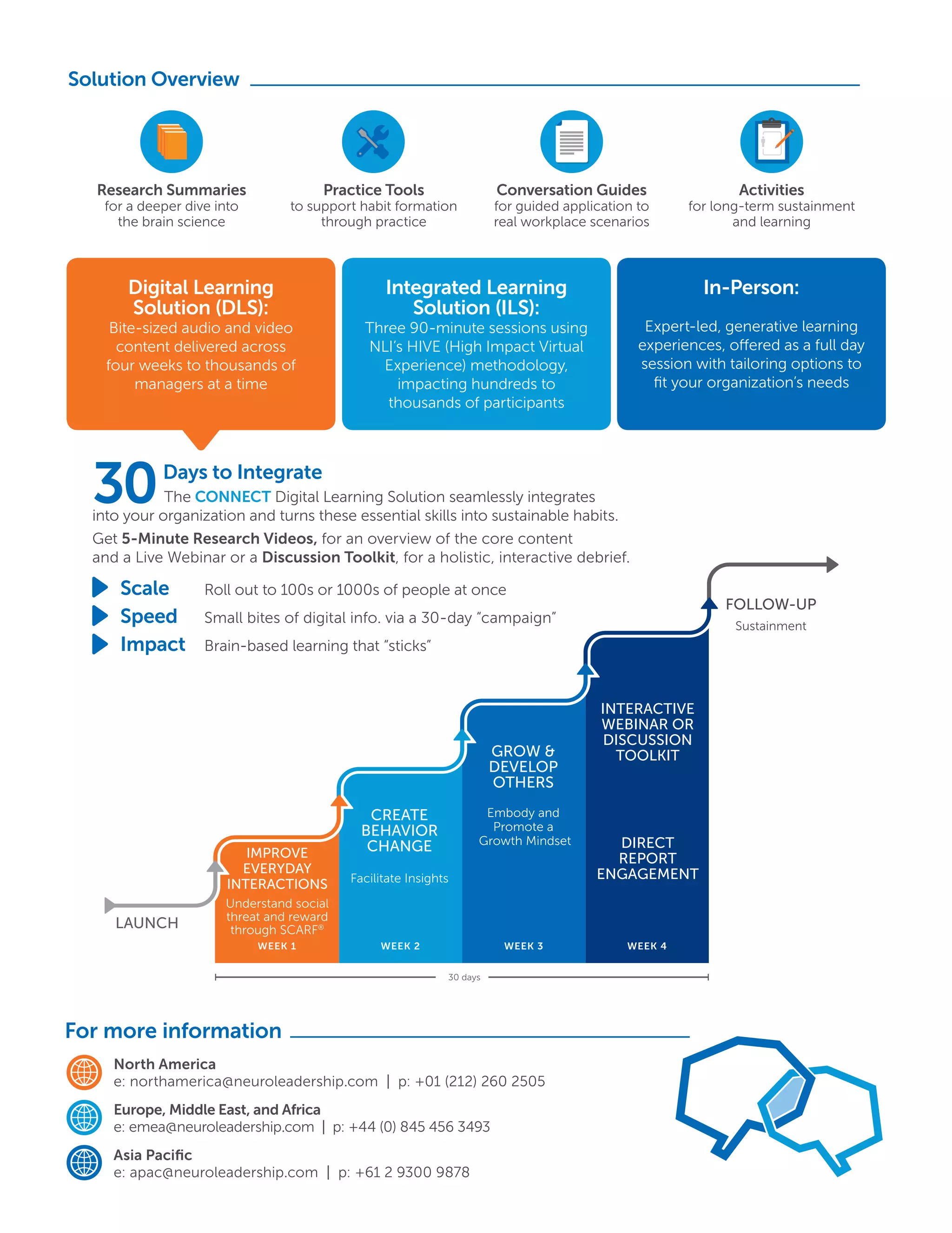 CONNECT- The Neuroscience of Quality COnversations | PDF