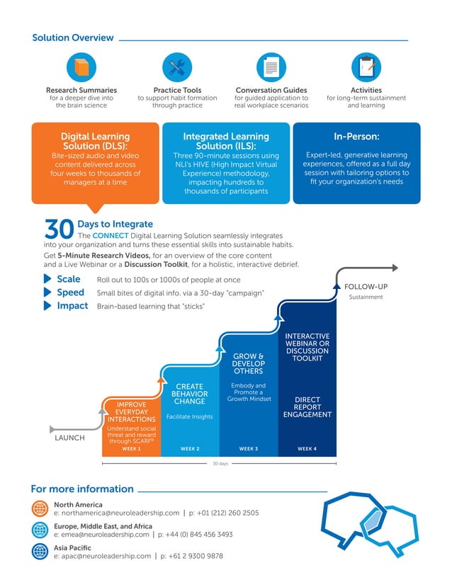 CONNECT- The Neuroscience of Quality COnversations | PDF