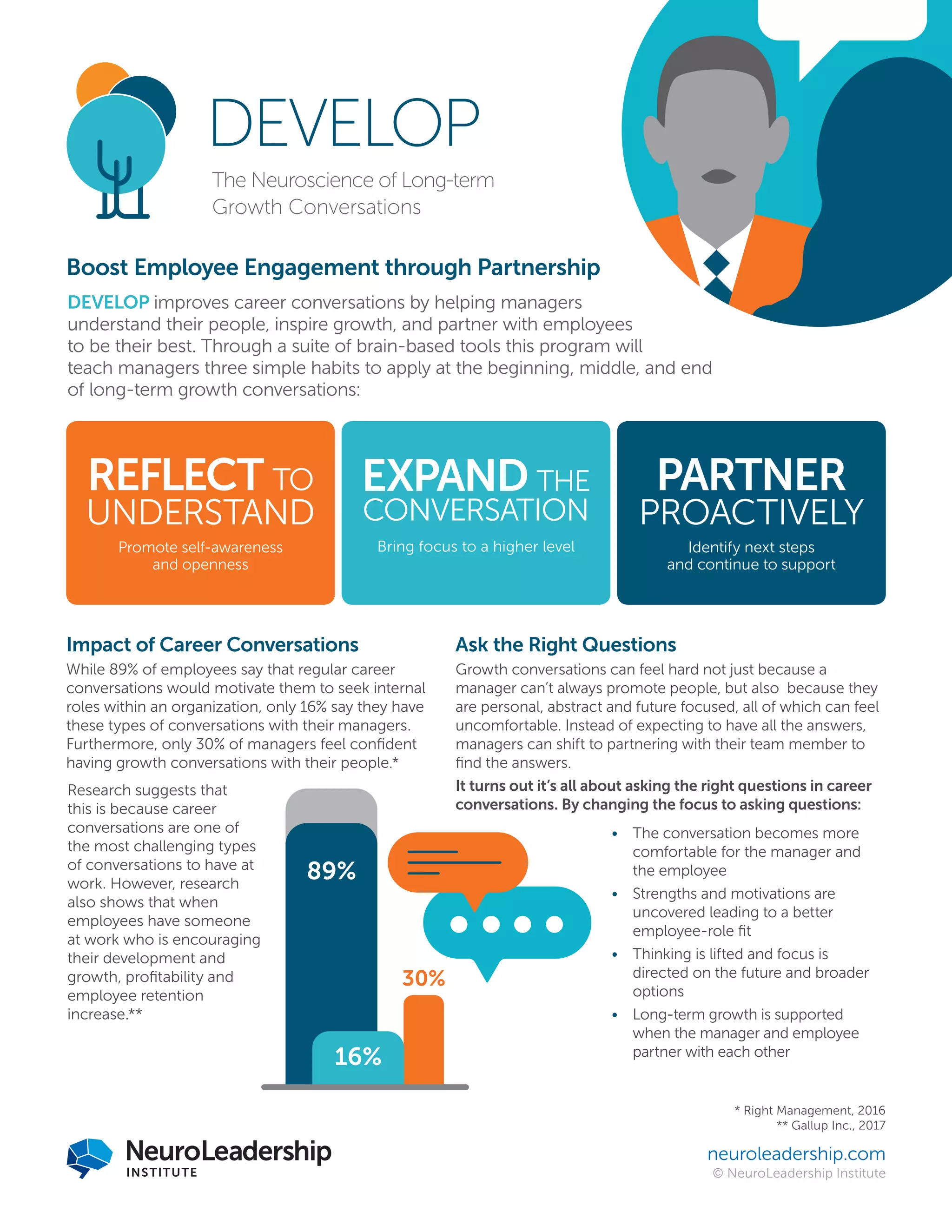 DEVELOP- The Neuroscience of Long-Term Growth Conversations | PDF