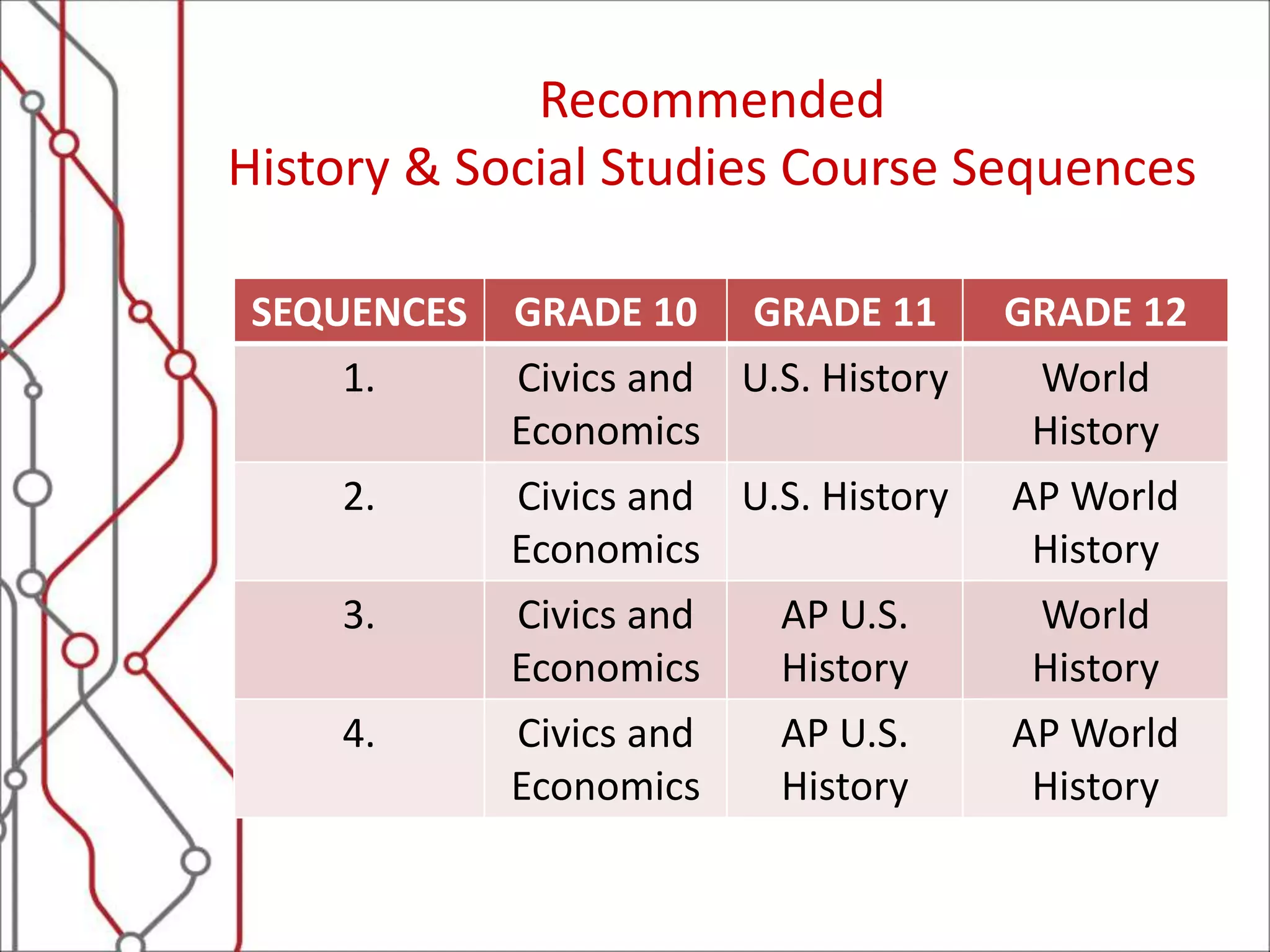 Unpacking the SNA Teaching, Learning & Technology Framework: History ...
