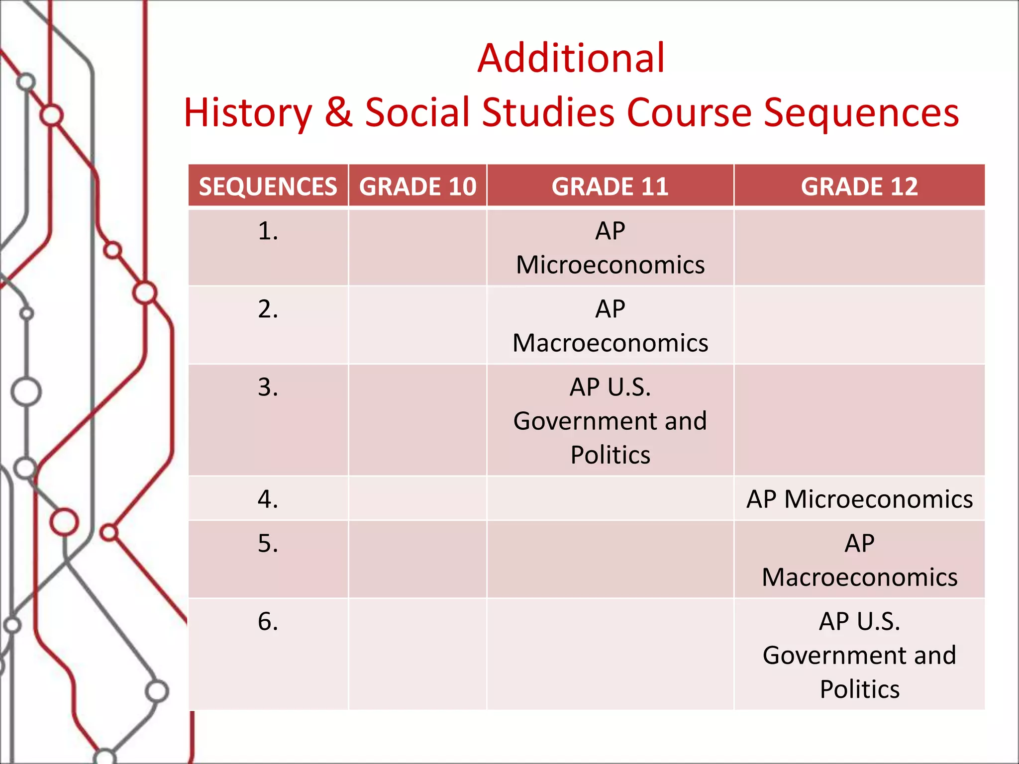 Unpacking The Sna Teaching Learning And Technology Framework History 0828