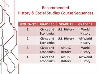 Unpacking the SNA Teaching, Learning & Technology Framework: History ...