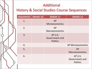 Unpacking the SNA Teaching, Learning & Technology Framework: History ...