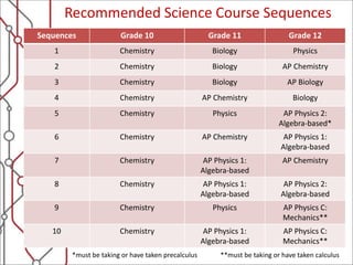 Unpacking SNA's Teaching, Learning, & Technology Framework: Science PPT ...