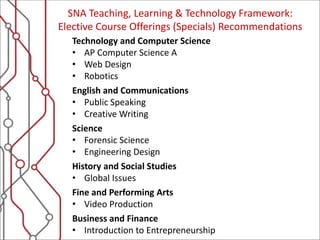Unpacking SNA's Teaching, Learning, & Technology Framework: Specials ...