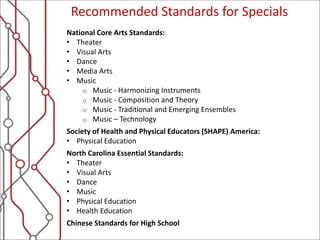 Unpacking SNA's Teaching, Learning, & Technology Framework: Specials ...