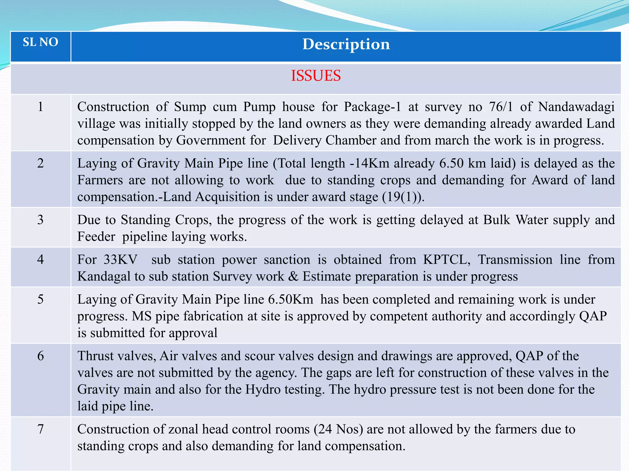 NLIS PPT | PPTX