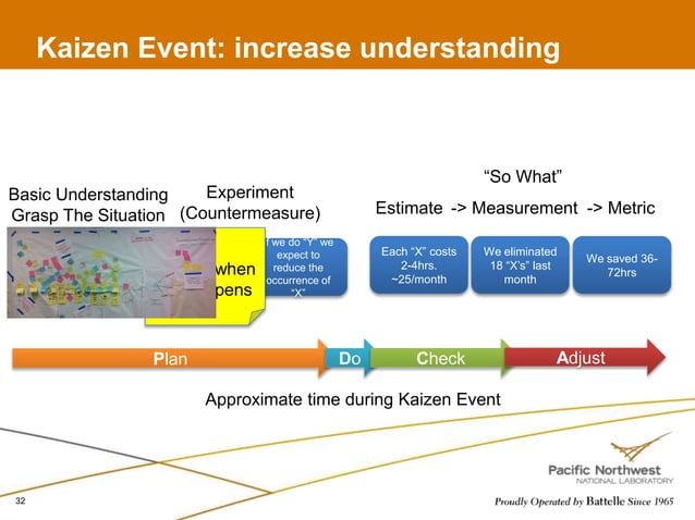 Lean IT: PNNL IT's Lean journey starts