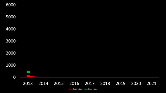 Anatomy of Java Vulnerabilities - NLJug 2018 | PPT