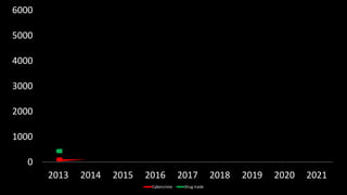 Anatomy of Java Vulnerabilities - NLJug 2018 | PPT